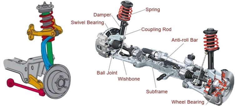 What are Bushings for Car - MYWAY Bushing